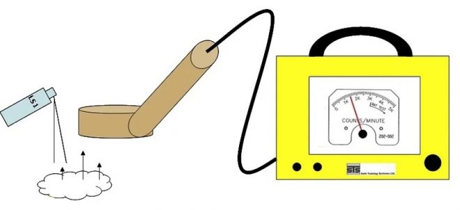 STS Simulator Smart Interface - Raydiant